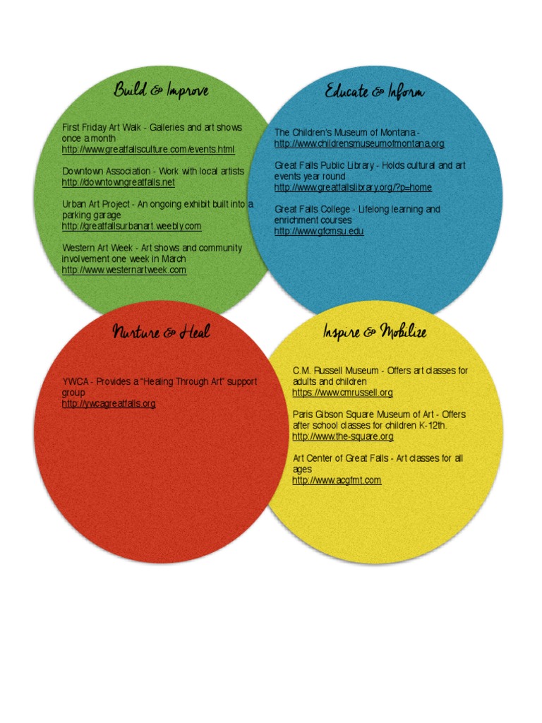 Community Mapping | PDF