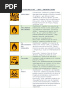 Pictogramas de Peligrosidad | PDF | Combustión | Inflamación