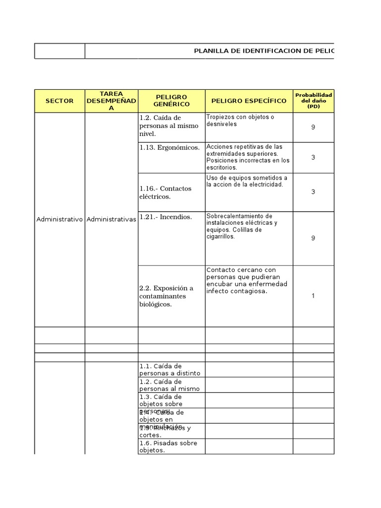 Planilla De Identificación De Riesgos Laborales Pdf La Seguridad