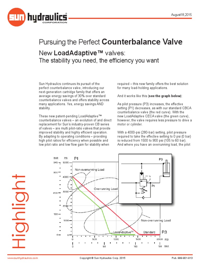 Counterbalance Valve: Pursuing The Perfect | PDF