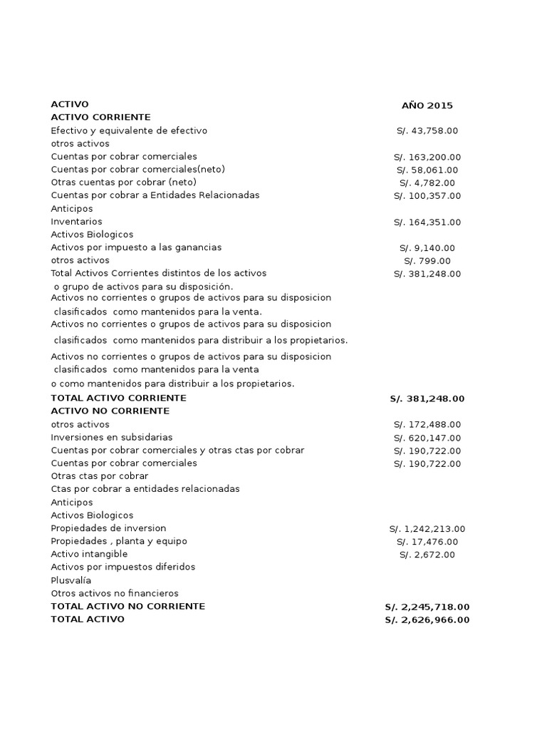 Inversiones Centenario S.A.A | PDF | Beneficio (economía) | Compartir ...