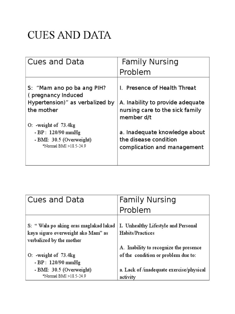 Cues and Data Family Nursing Problem | PDF