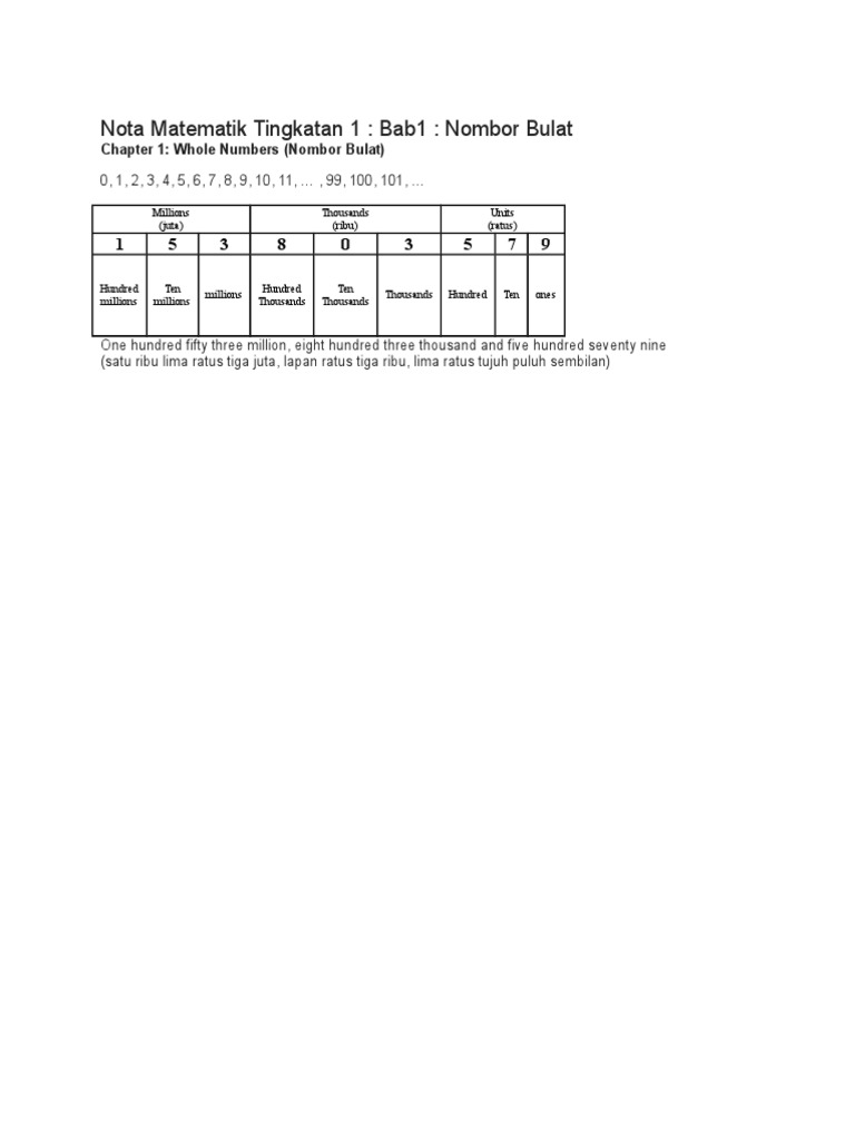 Nota Matematik Tingkatan 1 | PDF