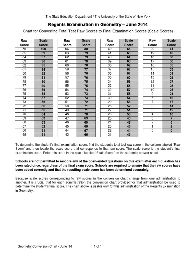 Regents Examination in Geometry - June 2014 | PDF