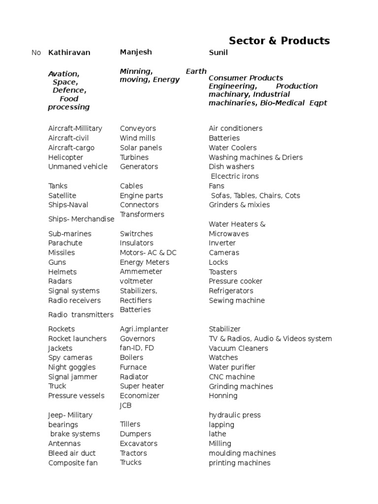 Product List | PDF