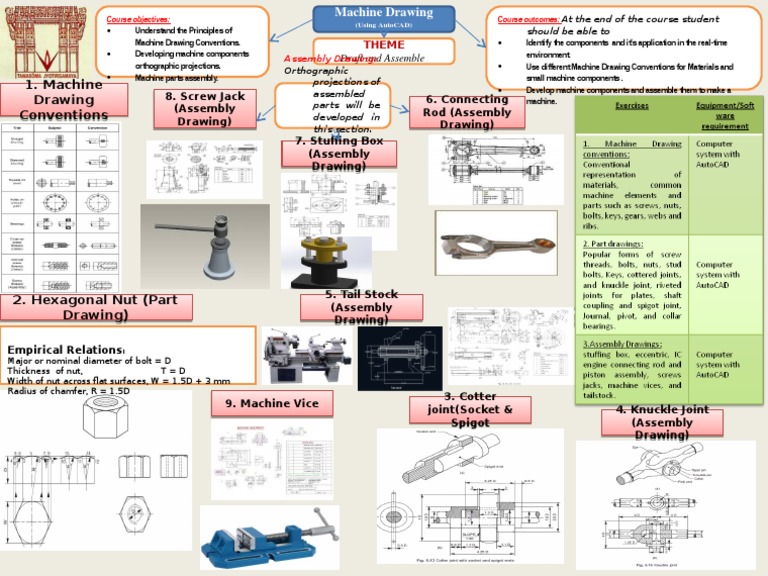 Machine Drawing Conventions 1. Machine Drawing Conventions | PDF
