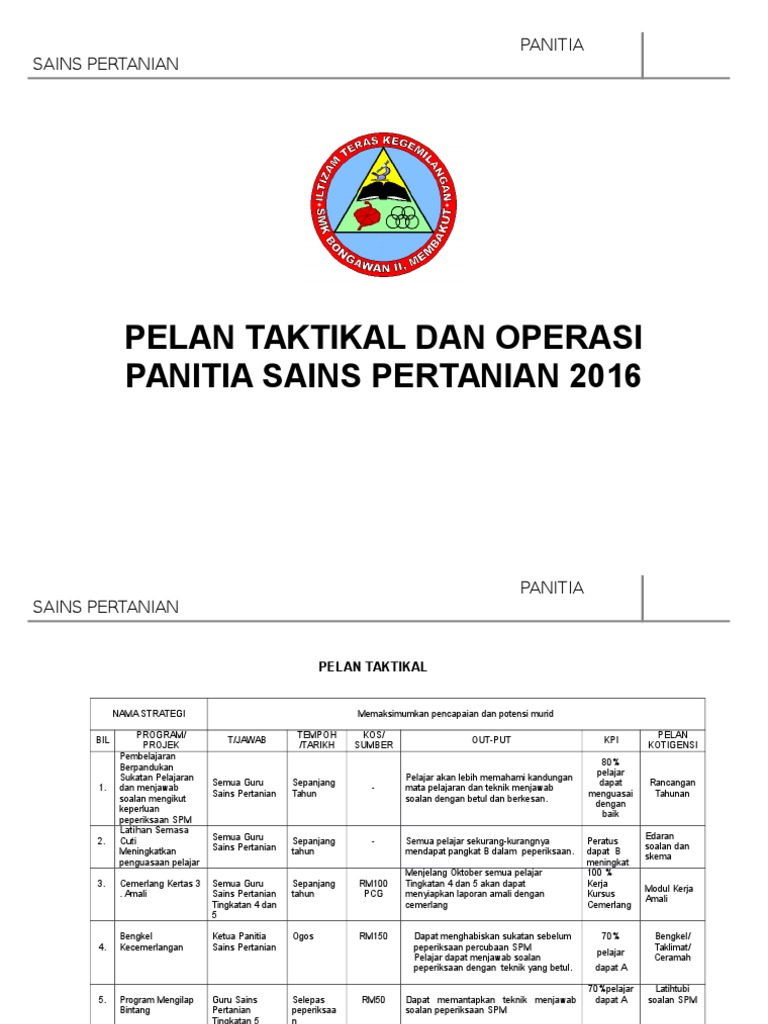 Rencana Operasi Sains Pertanian 2016 | PDF