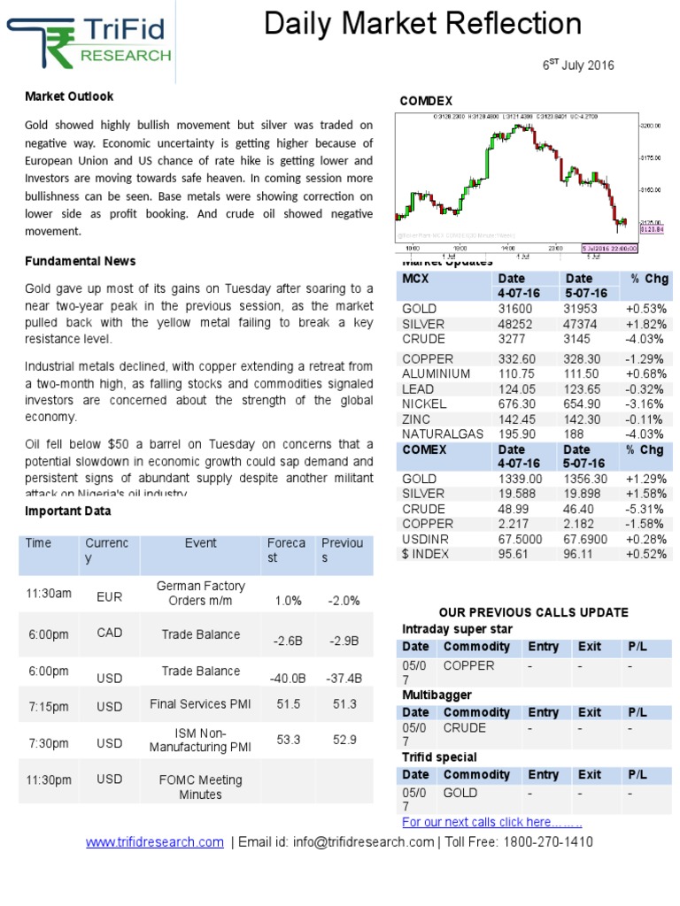 Daily Market Update: Commodities Analysis | PDF | Commodity Markets ...