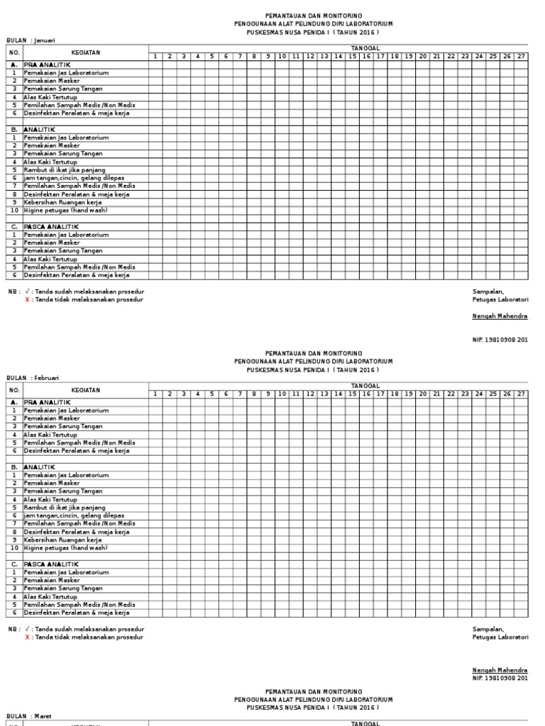 Monitoring Penggunaan APD | PDF