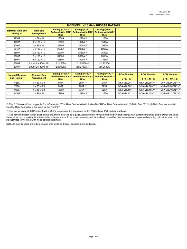 Main Busbar Ratings and Specifications | PDF