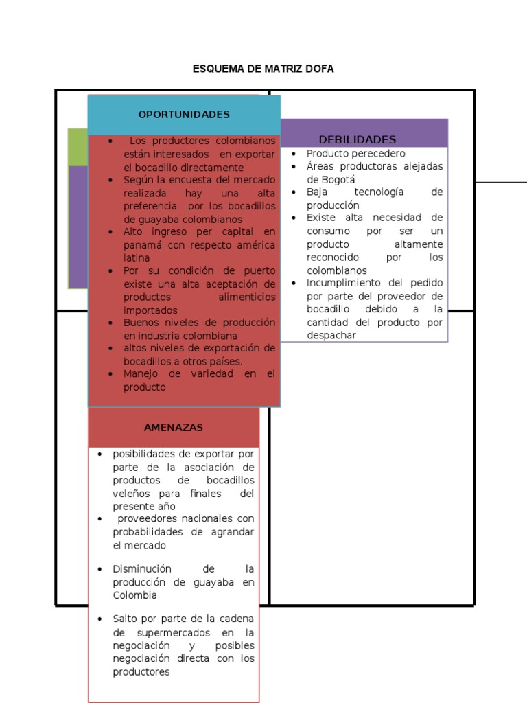 Esquema de Matriz Dofa | Descargar gratis PDF | Colombia | Mercado ...