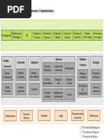 Mapa de Procesos Constructora | PDF