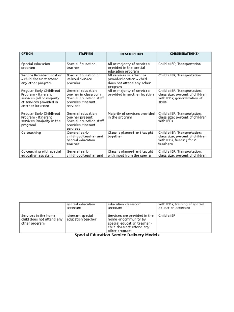 Special Education Service Delivery Models | PDF