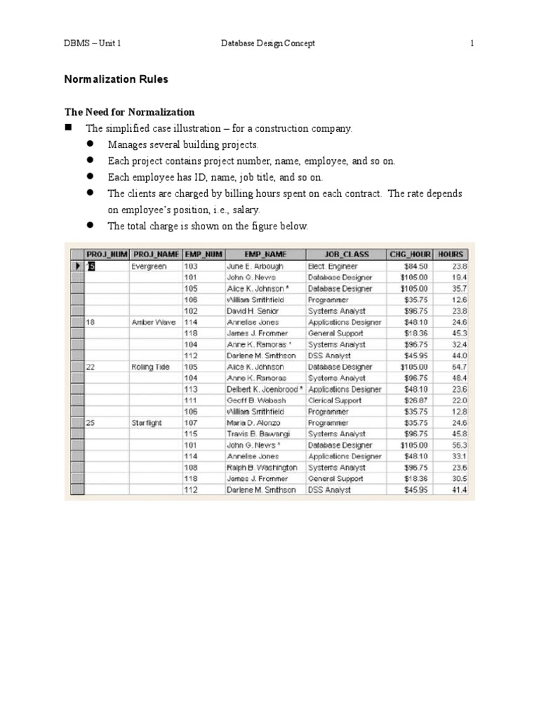 Normalization Rules The Need For Normalization: DBMS - Unit 1 Database Design Concept 1 | PDF ...