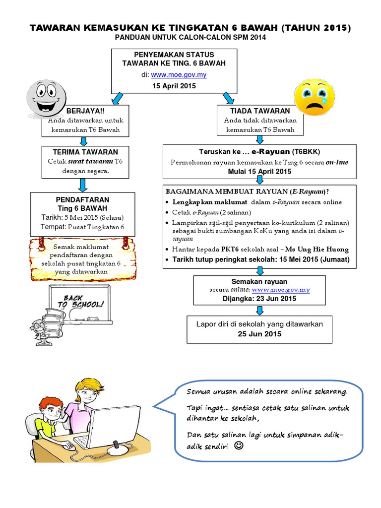 Carta Alir (Untuk Murid) | PDF