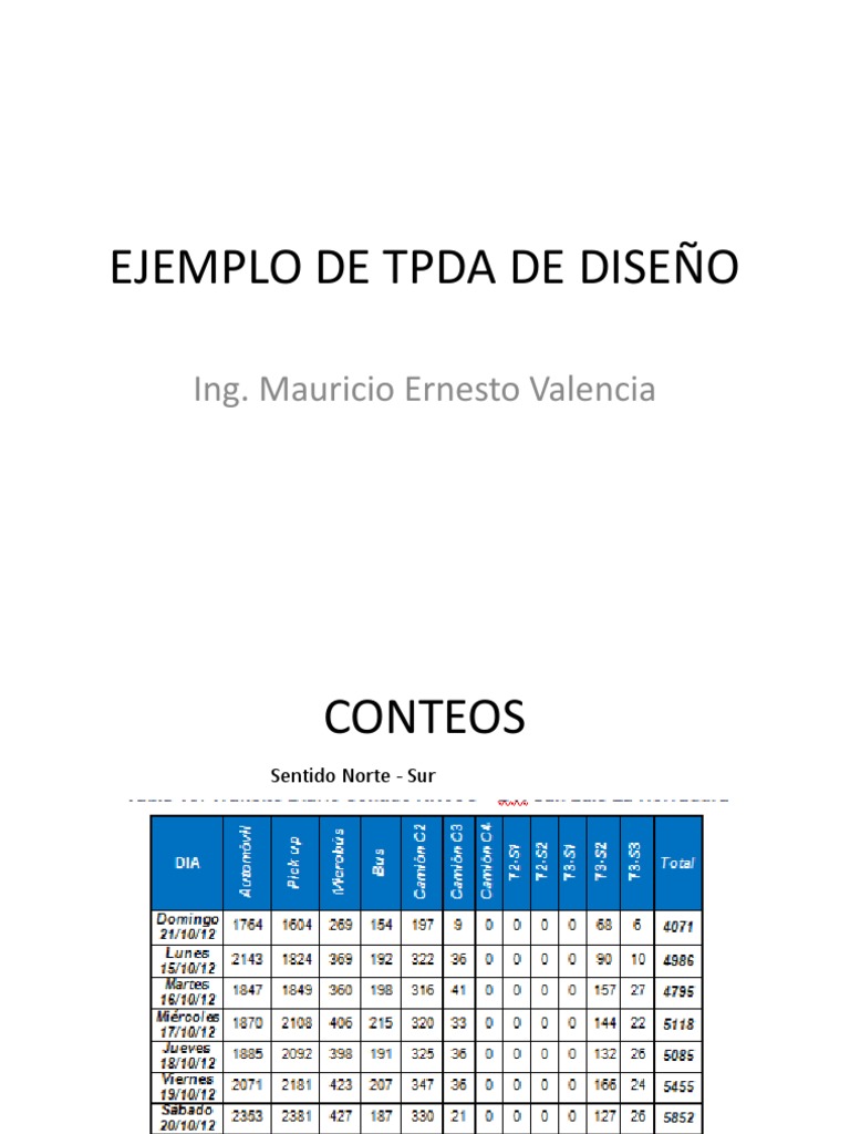 Análisis de Tránsito y TPDA 2012 | PDF