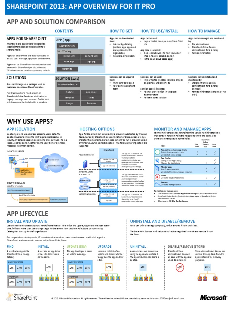 Sp2013 Apps Overview | PDF