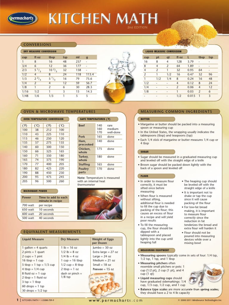 Kitchen Math - 9781550807097 | PDF | Teaspoon | Grilling