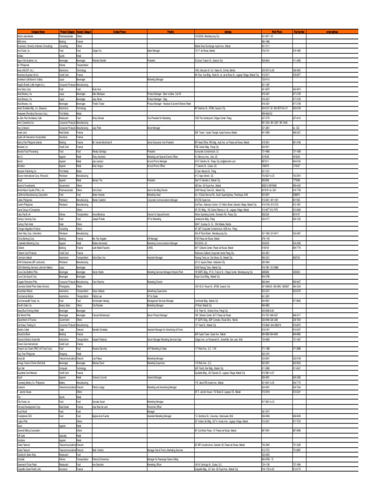 Comfoods Products and Sponsorships List | PDF | Business