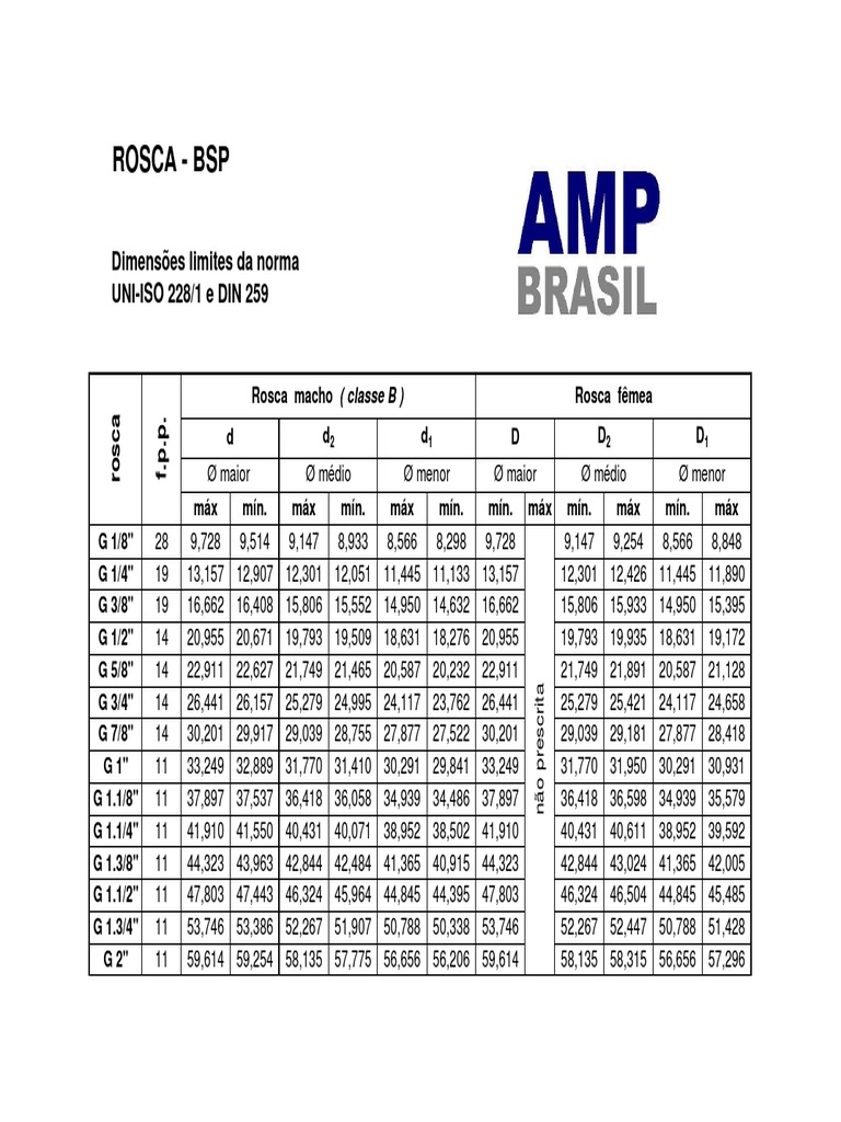 Rosca - BSP: Dimensões Limites Da Norma UNI-ISO 228/1 e DIN 259 | PDF ...