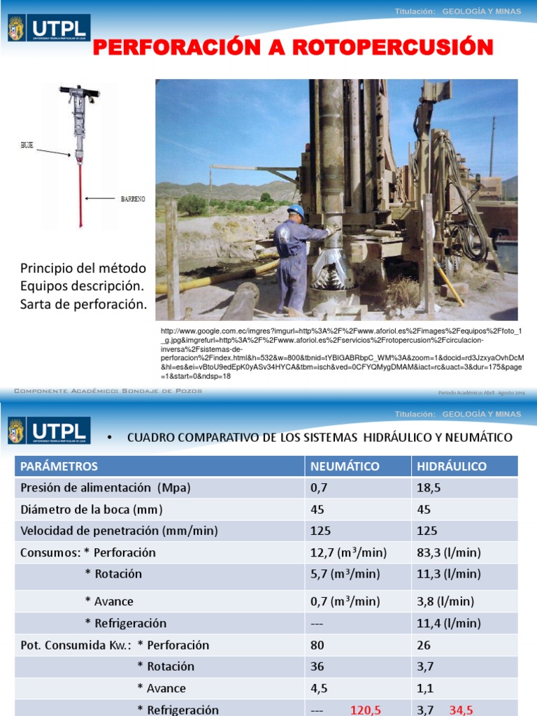 Perforación Roto Percusion | PDF | Pistón | Herramientas