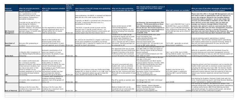 Medical Student LOC Guide | PDF | Loans | Credit (Finance)