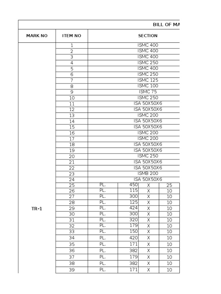Bill of Materials | PDF