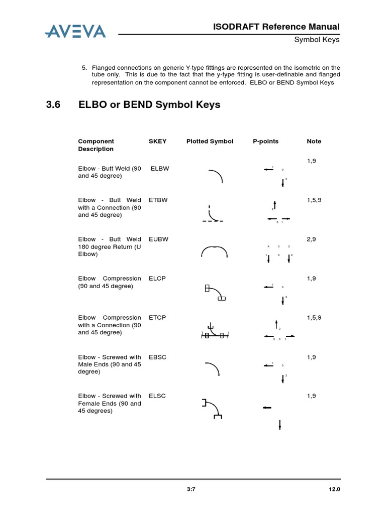 ISODRAFT Symbol Keys Reference Guide | PDF | Technology & Engineering
