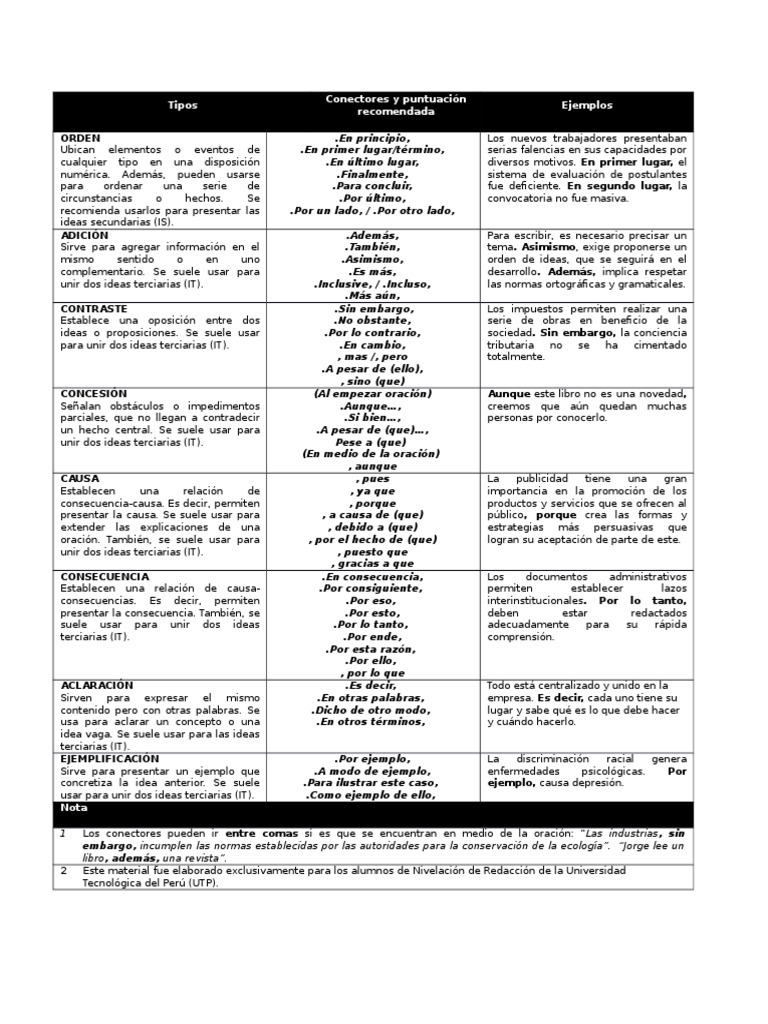 Conectores L Gicos. Recomendados. | PDF | Consecuencia Lógica | Oración (Lingüística)