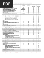 DOMFD Induction and Training Overview | PDF | Pizza | Breads
