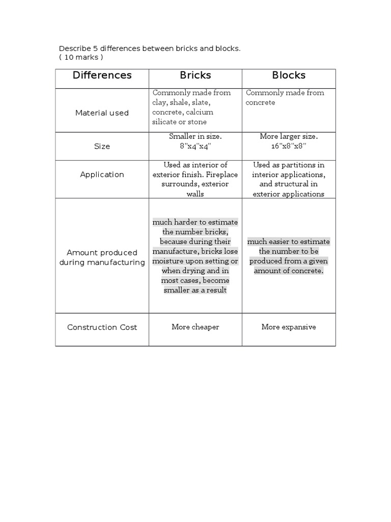 Describe 5 Differences Between Bricks and Blocks | PDF