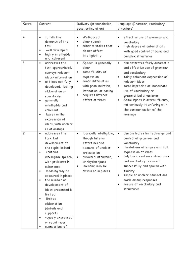 Grade 3 Speaking Assessment Rubric | PDF | Vocabulary | Speech