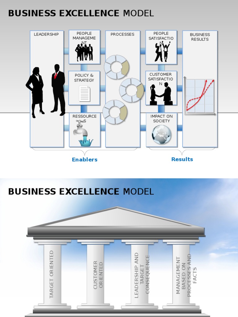 Business Excellence Model Overview | PDF | Innovation | Sustainability