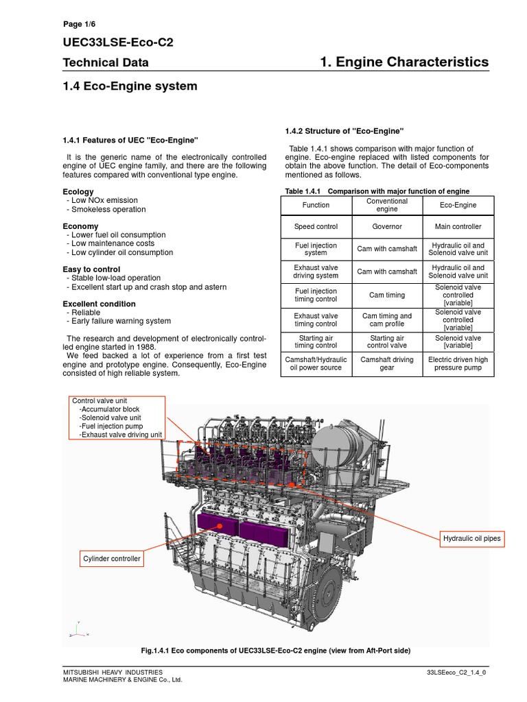 Engine Characteristics: UEC33LSE-Eco-C2 Technical Data 1.4 Eco-Engine ...