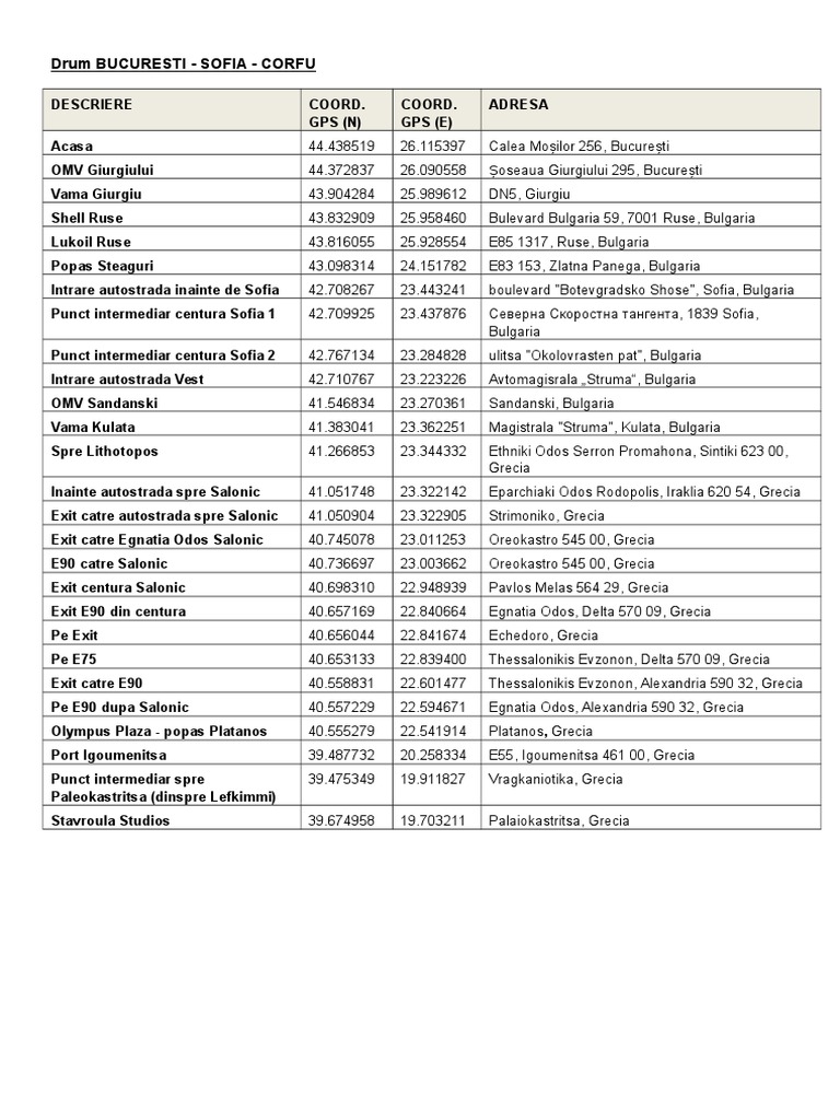 Drum Bucuresti Sofia Corfu | PDF