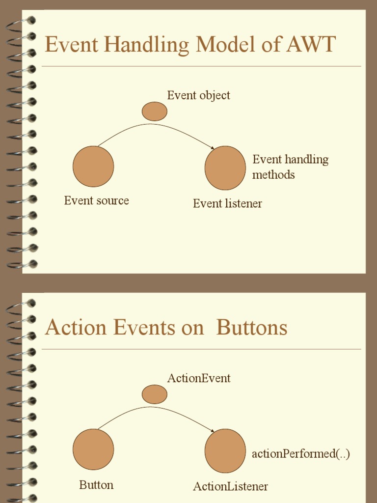 Event Handling Java - Awt Package | PDF | Graphical User Interfaces ... Event Handling Java - Awt Package | PDF | Graphical User Interfaces ...
