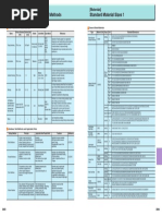 Standing Katz Chart | PDF | Gases | Volume