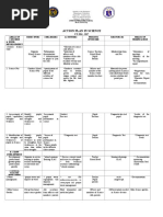 Action Plan in Science | PDF | Teachers | Education Theory