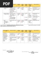 LAC SESSION GUIDE PLAN.docx | Learning Styles | Lesson Plan