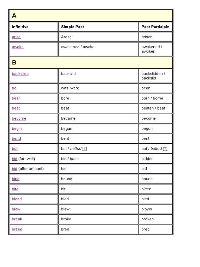 Arise Awake: Infinitive Simple Past Past Participle | PDF