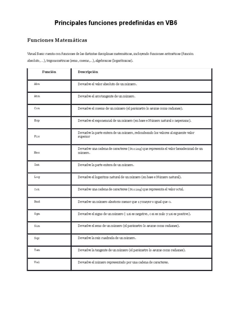 Funciones VB6: Matemáticas, Cadenas y Fechas | PDF | Cadena (informática) | Byte