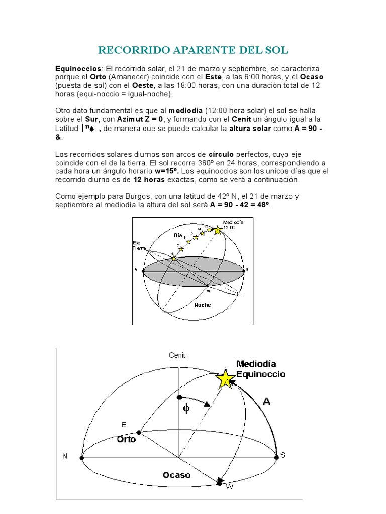 Recorrido Aparente Del Sol-Trabajo 2 | PDF