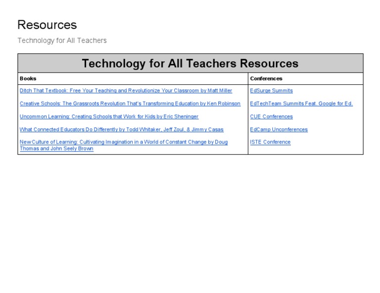 Resources: Technology For All Teachers Resources | PDF | Teaching ...