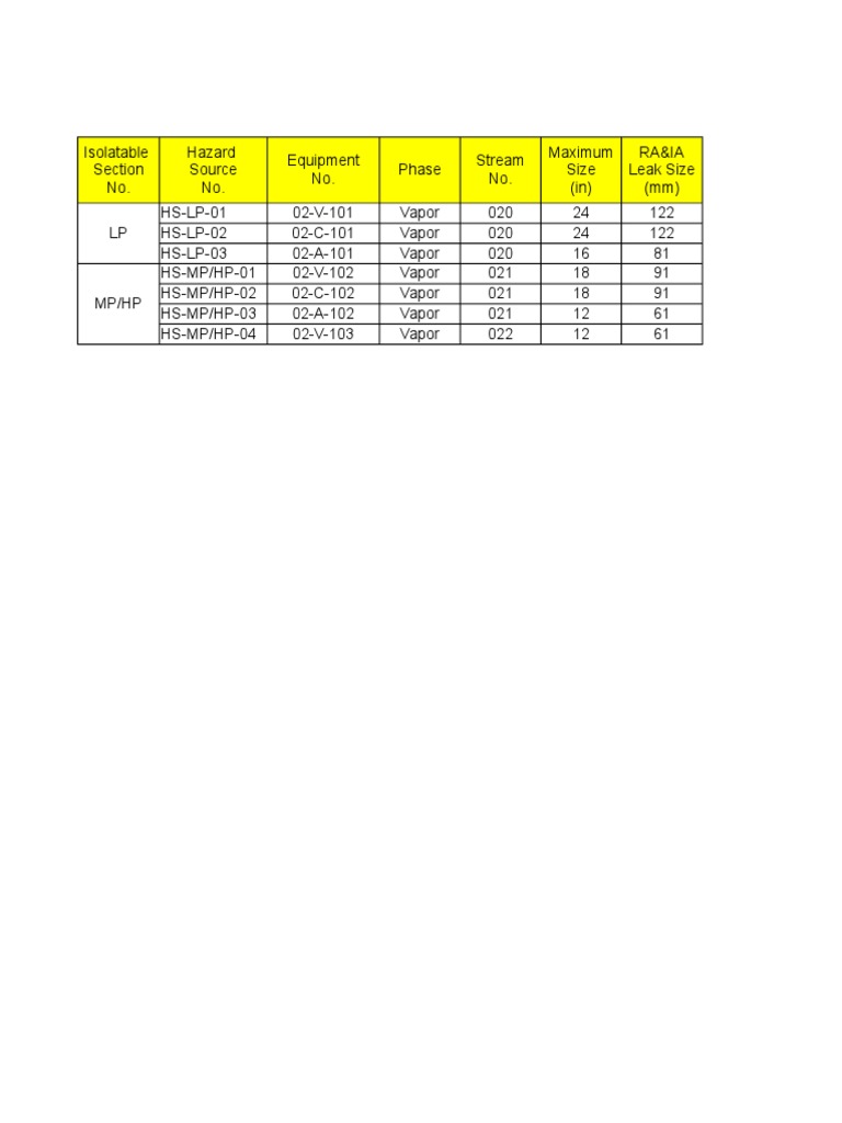 Hazard Source List | PDF | Transparent Materials | Chemical Process ...