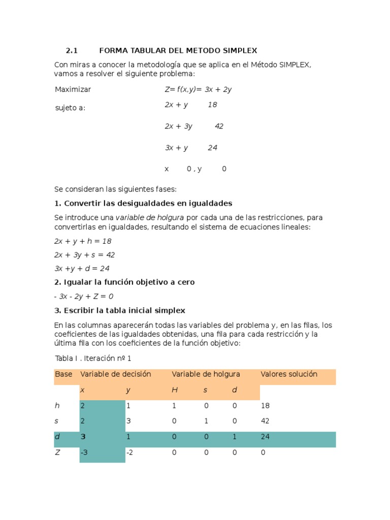 Forma Tabular Del Metodo Simplex | Matemáticas Aplicadas | Áreas de ...