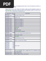 Cuphead Guide | PDF | Computer Keyboard | Video Game Gameplay