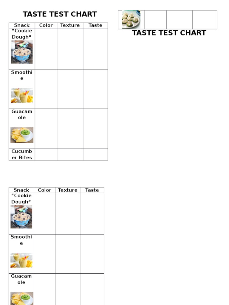 Taste Test Chart Taste Test Chart: Snack Color Texture Taste "Cookie ...