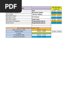 Manning Schedule | PDF