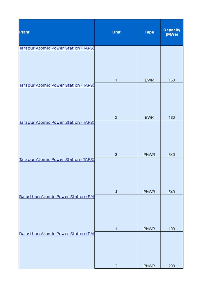 Nuclear Power Plants Worksheet How Does A Nuclear Power Plan