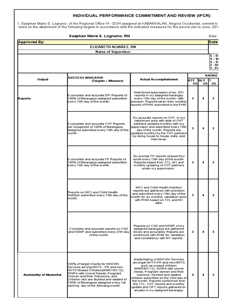 Saephan IPCR | Download Free PDF | Midwife | Public Health